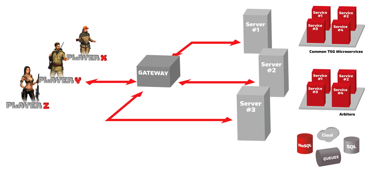 Challenges and opportunities in game development - Ten Square Games ...